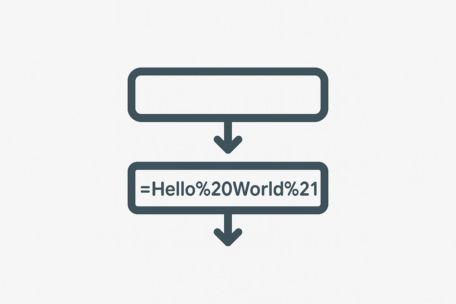 URL Encode Decode Online – Free, Fast & Easy Tool